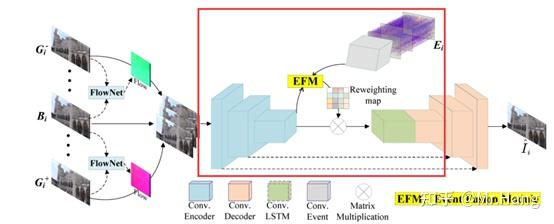 2021事件相机(Event-based)各大顶会论文个人整理 - 知乎