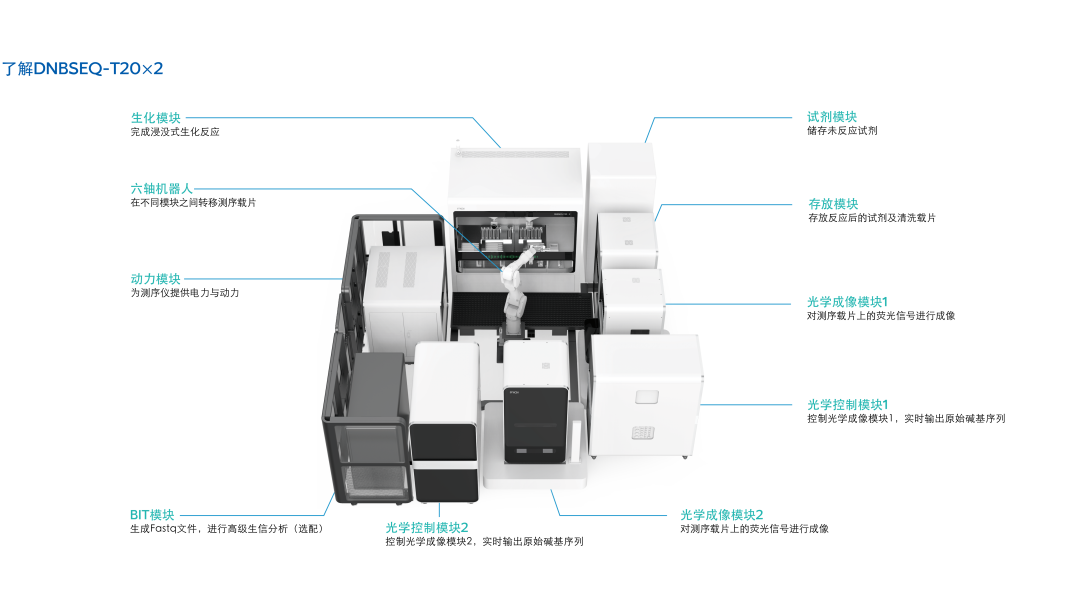 华大智造刷新测序仪通量和成本纪录，超大规模测序时代未来已来？ - 知乎
