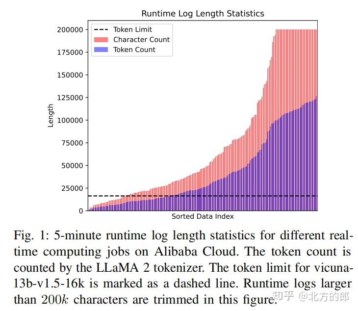 详解阿里云正在使用的RCAgent：基于大型语言模型的根因分析框架 - 知乎