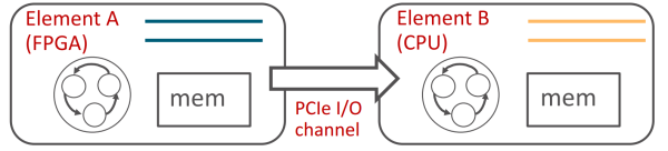 FPGA, CPU, GPU, ASIC区别，FPGA为何这么牛 - 知乎
