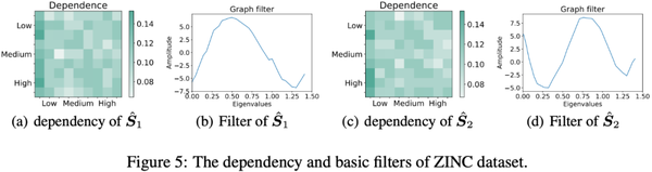 ICLR 2023 | Specformer: Spectral GNNs Meet Transformers - 知乎