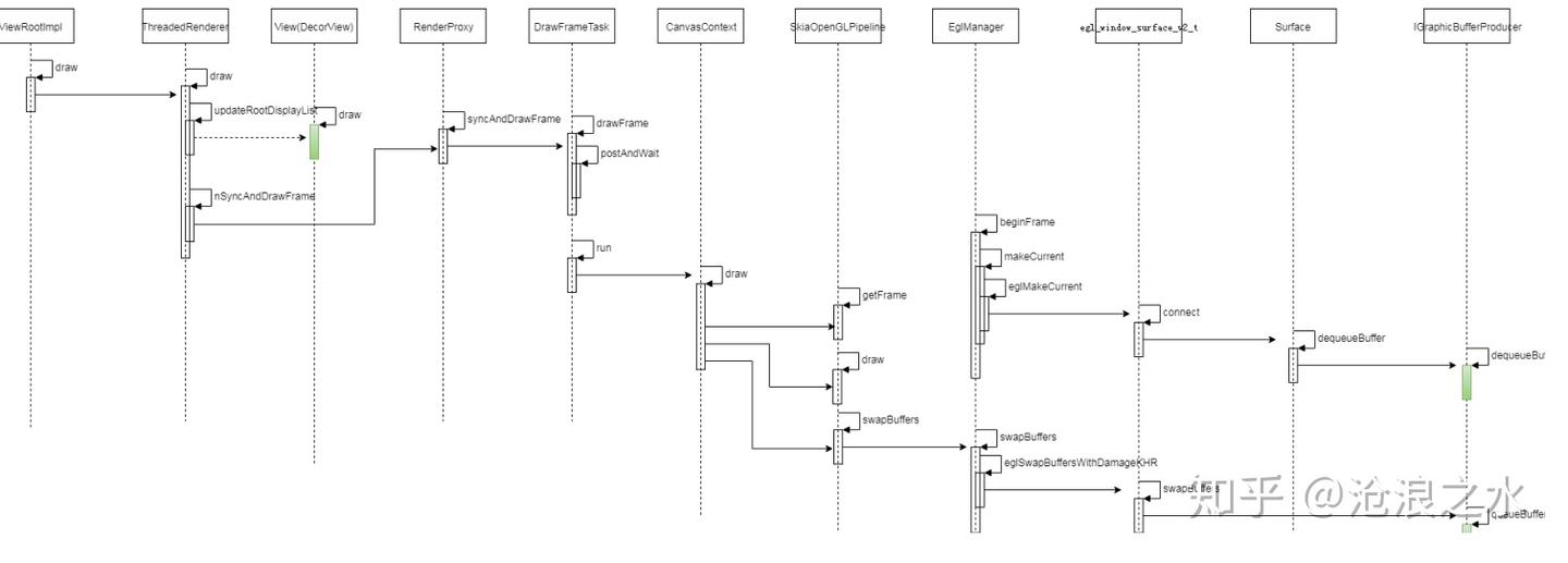 自上而下解读Android显示流程（上） - 知乎