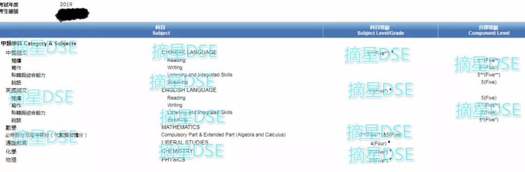 科普｜怎样才算DSE考到高分？一文搞懂DSE分数段！（附摘星分数） - 知乎