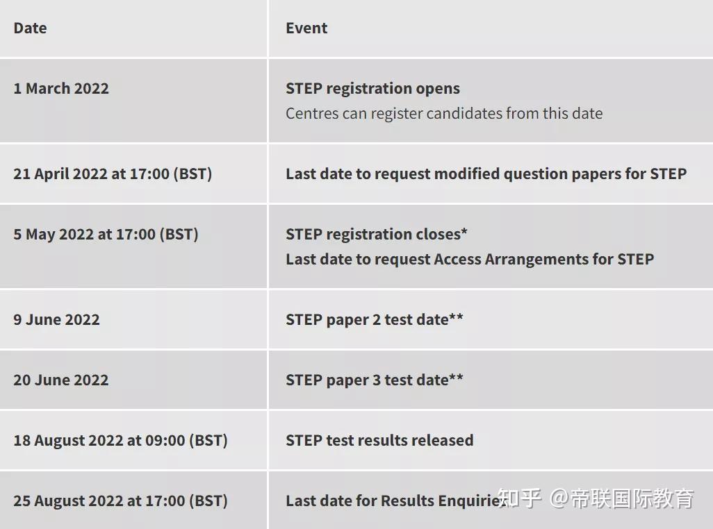A-Level | STEP考试科普 - 知乎
