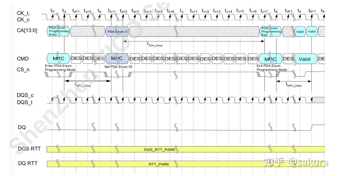 JEDEC D5 Chapter4_Section16 PDA - 知乎