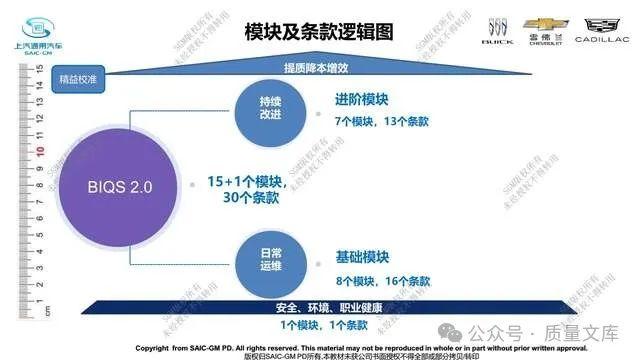 BIQS 2.0 发布版学习资料---课件可直接下载！ - 知乎