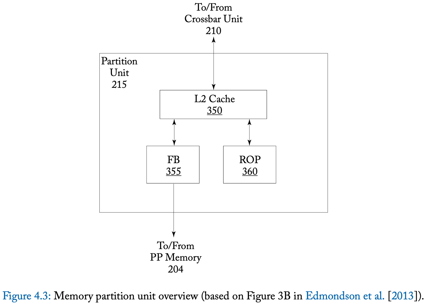 General-Purpose Graphics Processor Architecture 翻译计划（四）：内存系统 - 知乎