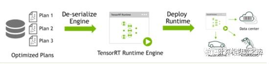 深度学习模型inference优化之tensorrt（TRT） - 知乎