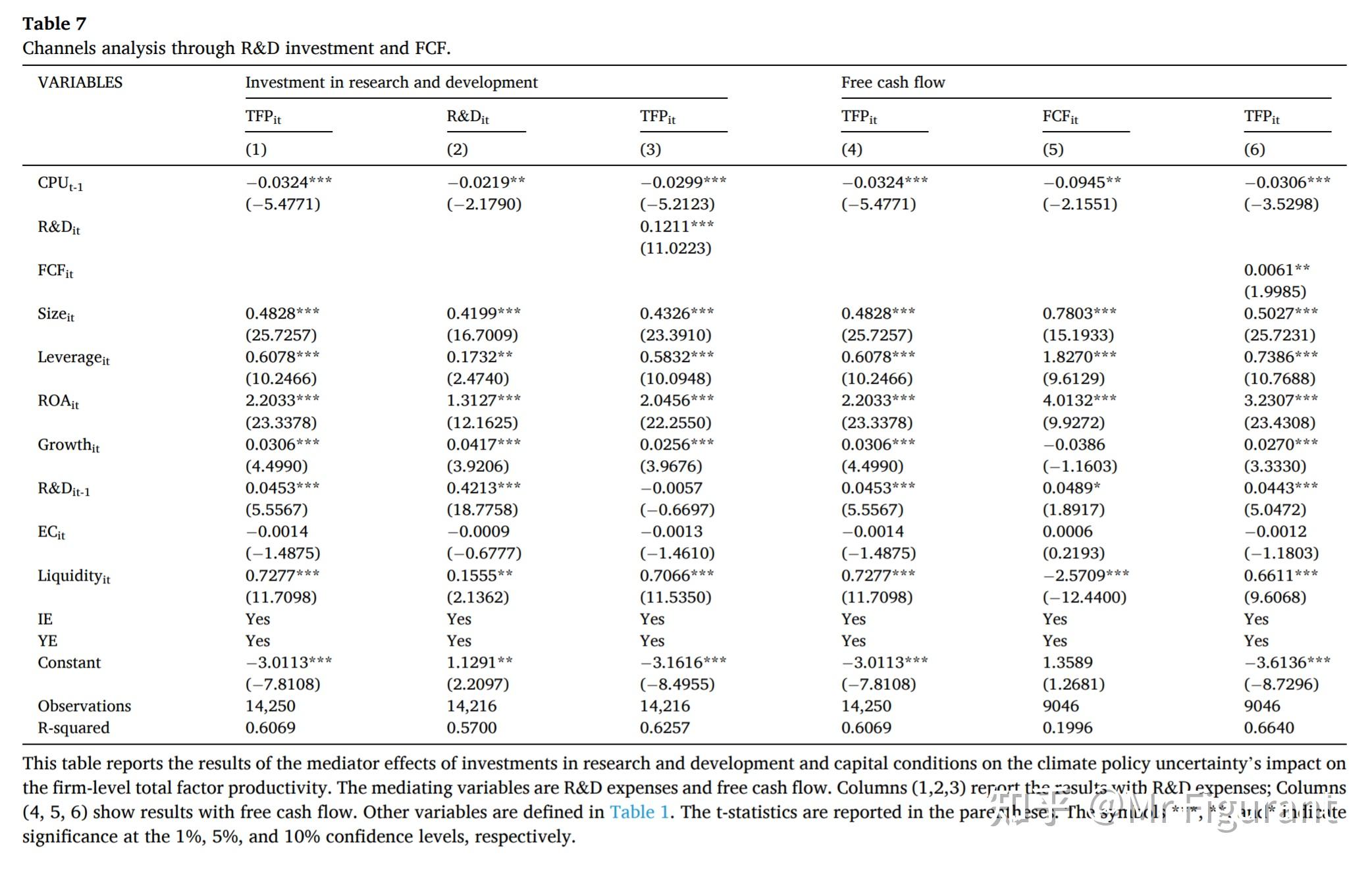 Stata学习：如何复刻一篇实证论文？（一） - 知乎