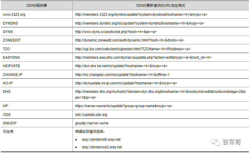 DDNS配置详解 - 知乎