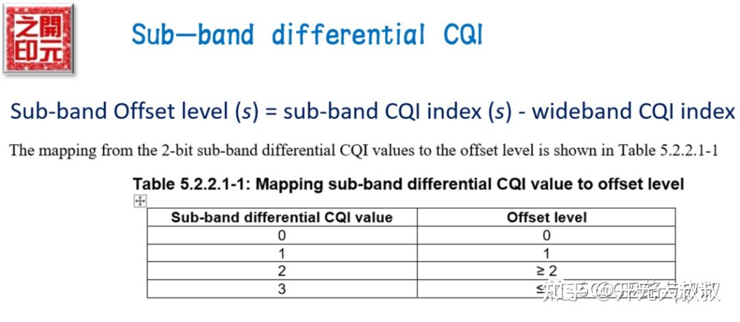 CSI-RS资源/测量/上报配置系列回顾之NR CSI报告内容中的CQI部分 - 知乎