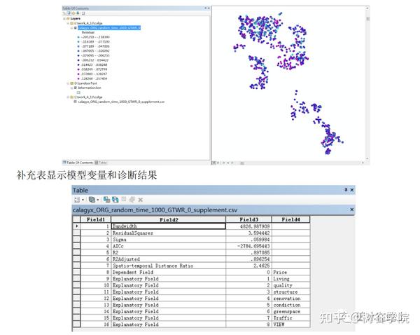 用ArcGIS做GTWR 时空地理加权回归分析 - 知乎