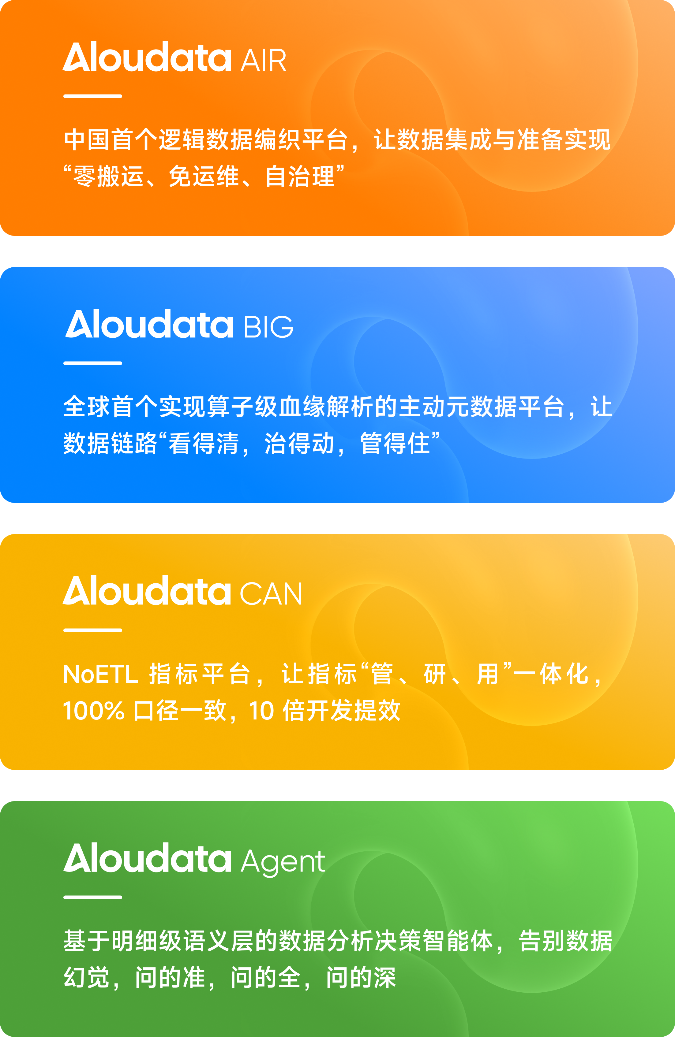Aloudata 诚挚招募合作伙伴：携手共创数据智能新未来！ - 知乎