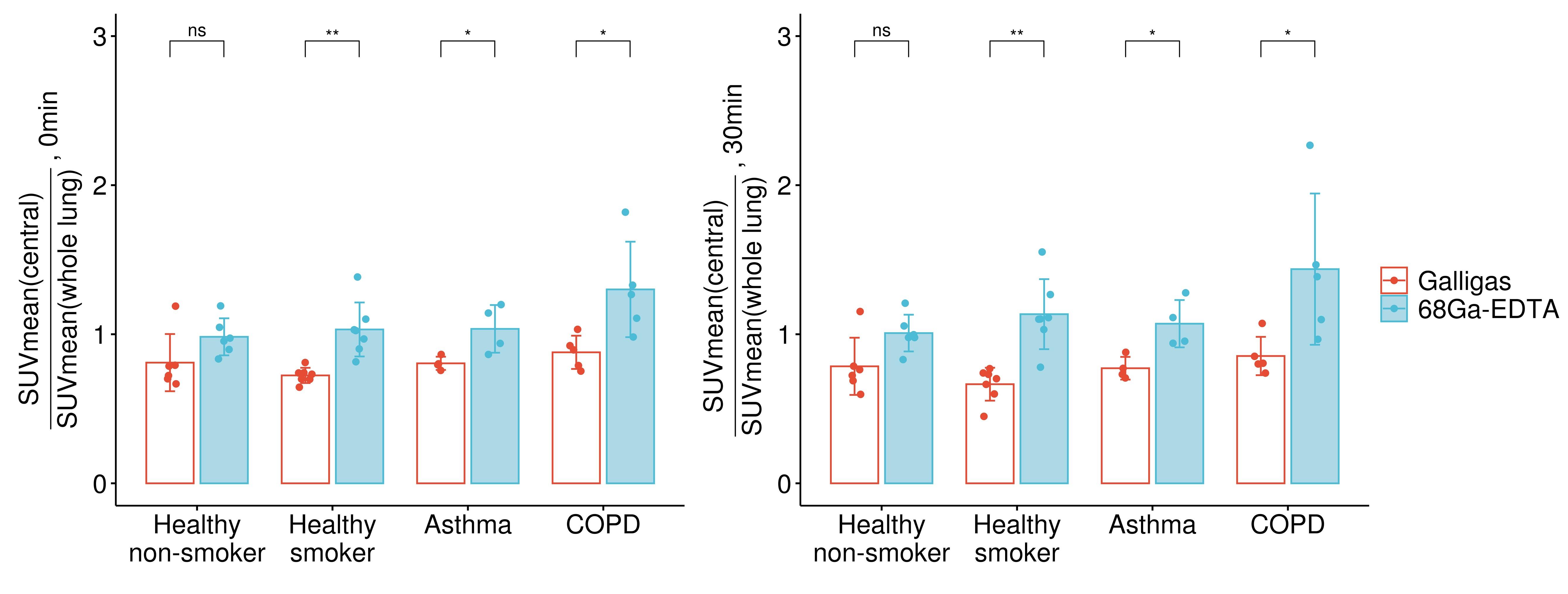 徐凯峰、朱朝晖等关于镓气体和68Ga-EDTA气溶胶用于评估阻塞性肺疾病患者吸入颗粒物的沉积和清除的研究发表于Q1杂志 - 知乎