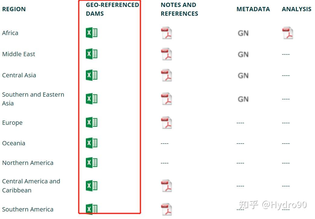 Geo-referenced Database on Dams（全球大坝数据库）介绍及下载 - 知乎