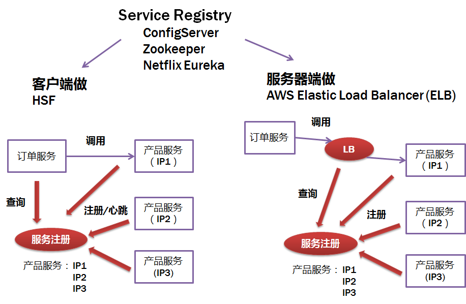 SOA、ESB、微服务的关系梳理 - 知乎