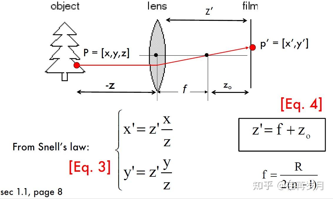 CS231A——1.Camera Models (相机模型) - 知乎