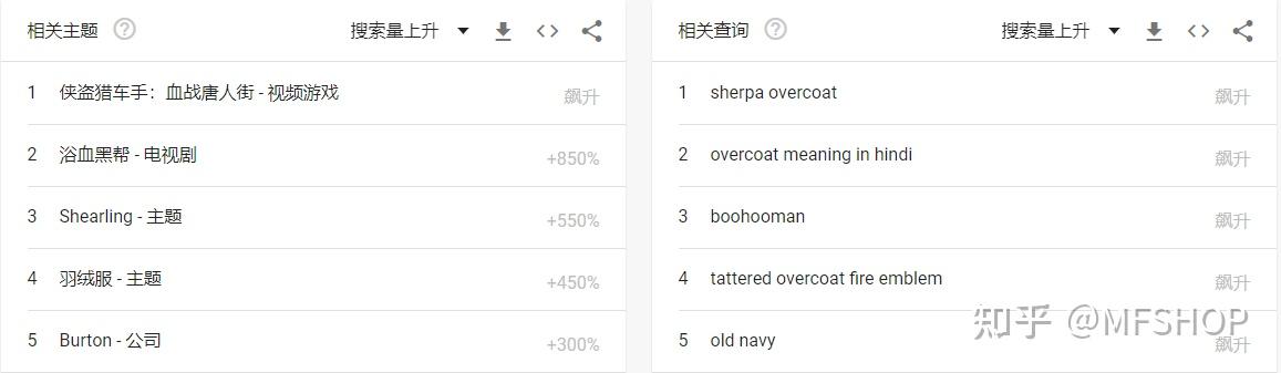 Google Trends使用教程详解 - 知乎
