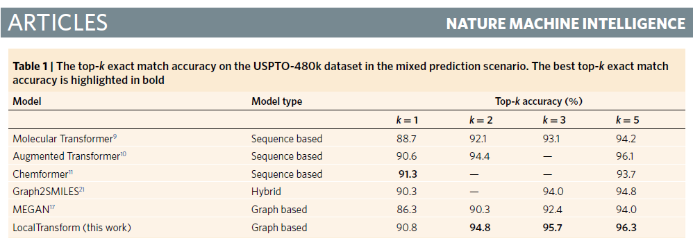 Nat. Mach. Intel. | 基于广义模板的图形神经网络用于准确的有机反应性预测 - 知乎