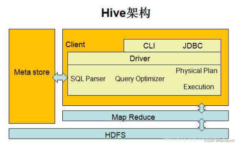 基于Python-sqlparse的SQL字段血缘追踪解析实现 - 知乎