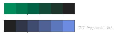 Python可视化18|seborn-seaborn调色盘（六） - 知乎