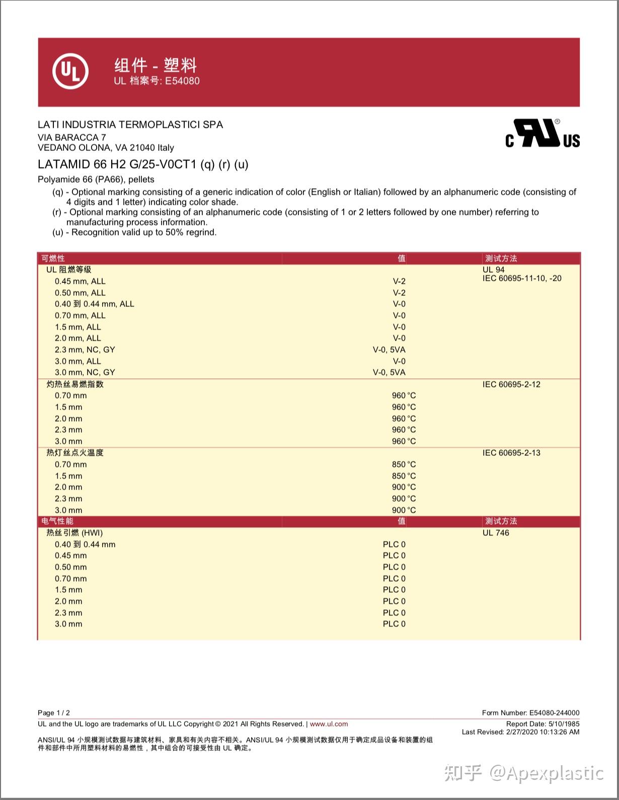 LATI&DUPONT 无卤素阻燃尼龙66发展和UL认证编年史 - 知乎