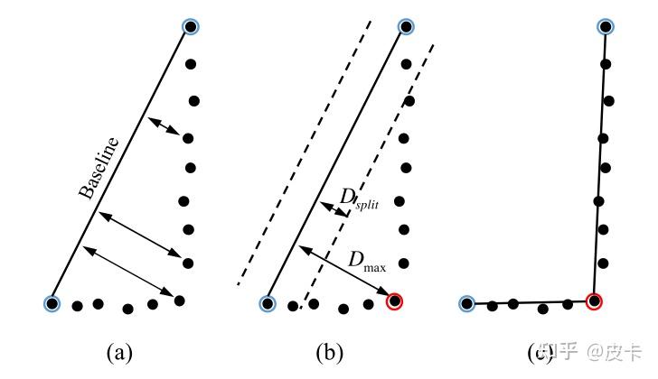 L-Shape Model 在目标跟踪的应用——L-Shape tracking algorithm PK box tracking ...