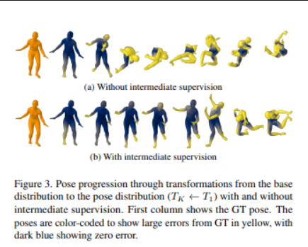 CVPR 2022 | 最全25+方向、50篇生成对抗GAN论文汇总 - 知乎