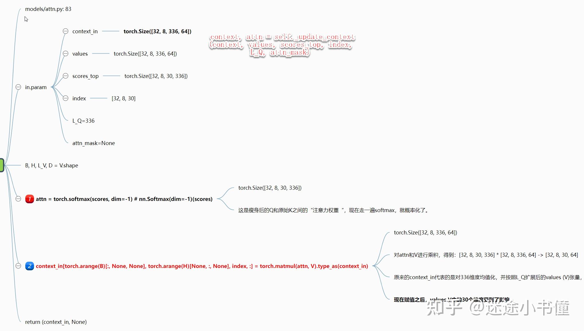 [细读经典]AAAI2021最佳论文-informer[3]逐行代码解析-训练脑图-天龙八部 - 知乎