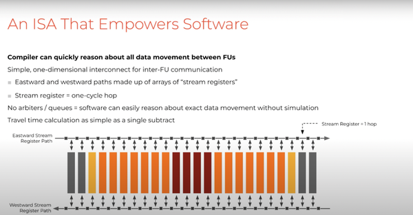 Groq：从头设计一个张量流式处理器架构 - 知乎