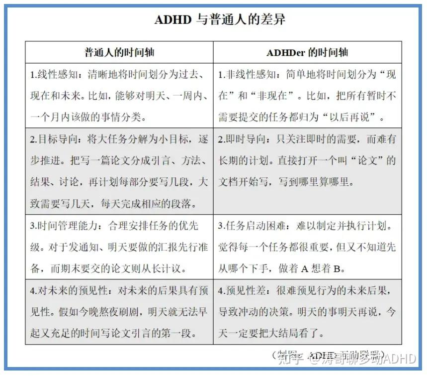 ADHDer时间盲症的本质是整个社会运行的时间节奏，默认不为我们设计！ - 知乎