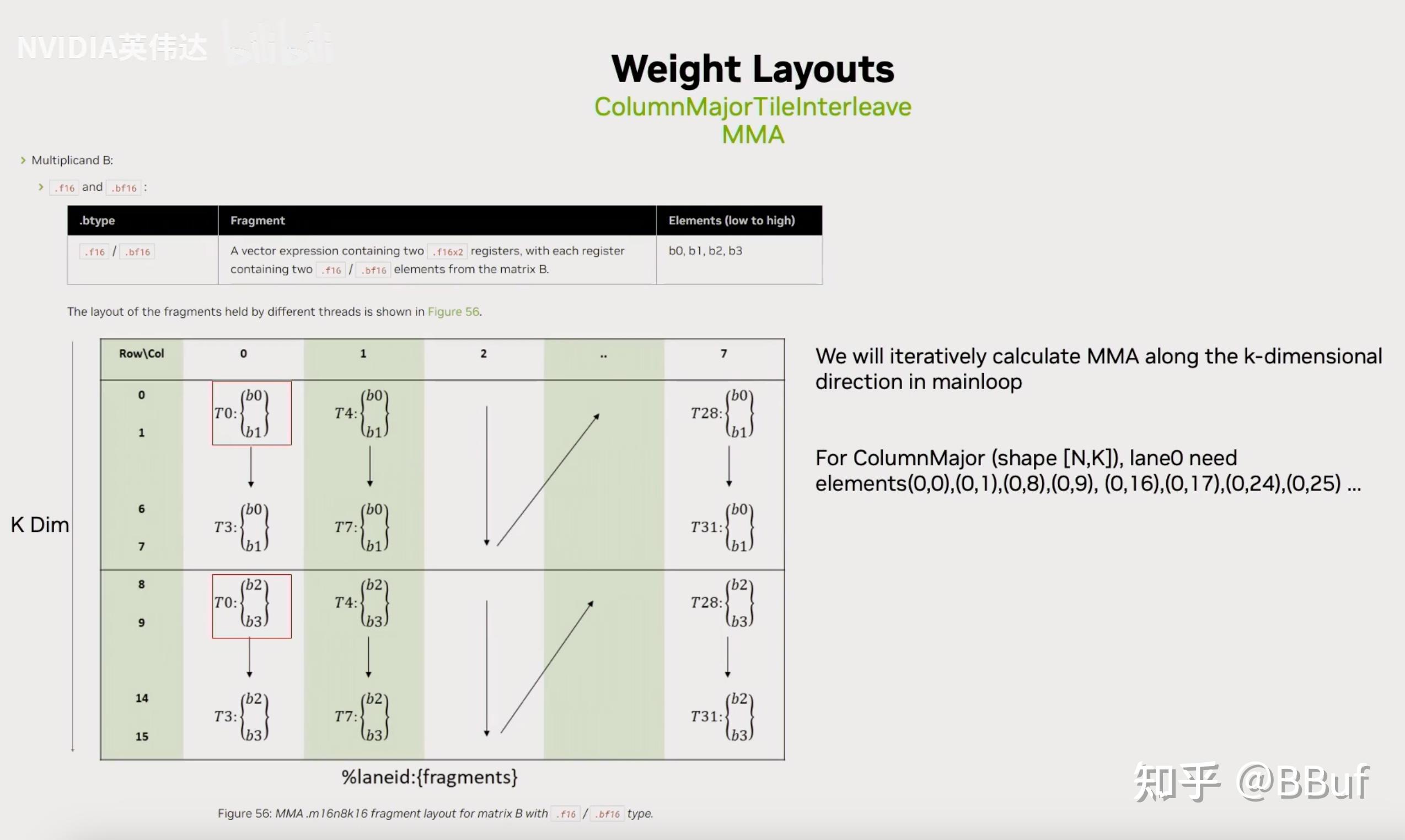 TRT-LLM中的Quantization GEMM（Ampere Mixed GEMM）CUTLASS 2.x 课程学习笔记 - 知乎