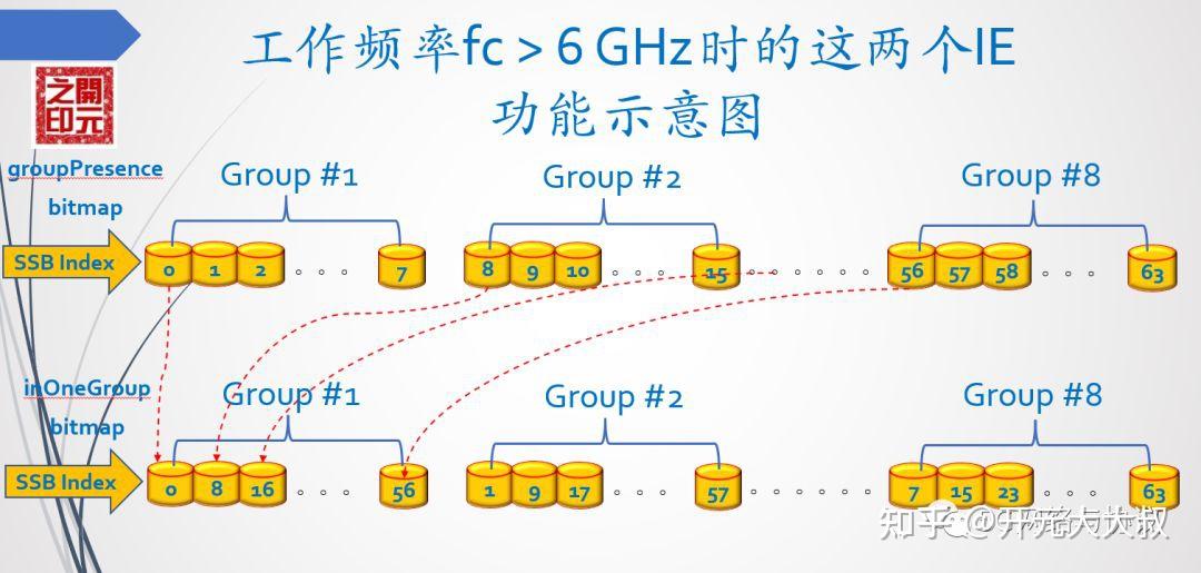 回顾SSB测量的几个话题（上） - 知乎