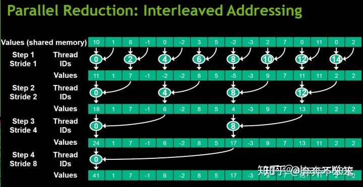 Overdraw概念、指标和分析工具 - 知乎