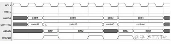深入理解AMBA总线（九）AHB2SRAM设计 - 知乎