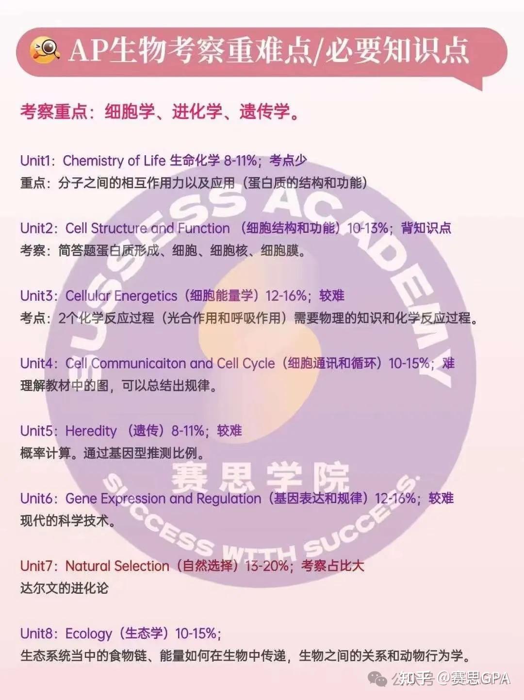 AP生物真爱粉们看过来：《APer备考宝典》解决所有生物重难点！ - 知乎