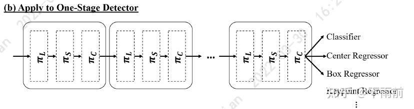 Dynamic Head阅读和代码 - 知乎