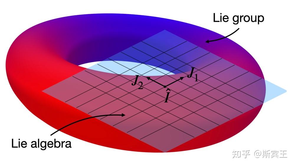李群是什么——几何与代数的结合 - 知乎