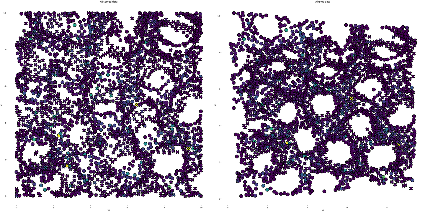 [论文复现] Alignment of spatial genomics and histology data using deep Gaussian processes 使用深度高斯过程对齐 ...