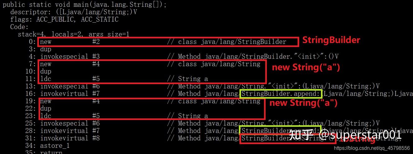 深入了解new String() - 知乎
