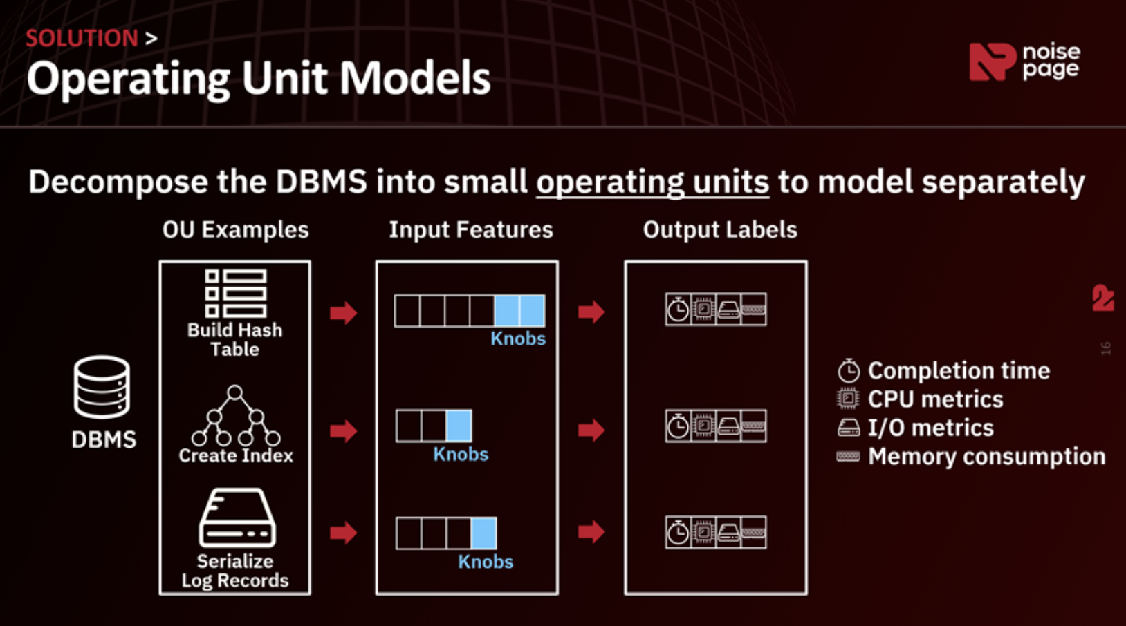 Paper Time 回顾｜MB2：为自治数据库建立行为模型 - 知乎