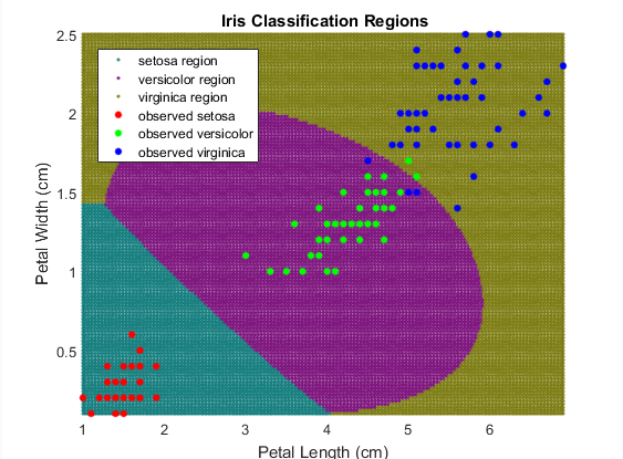 机器学习笔记--SVM（MATLAB 实现代码） - 知乎