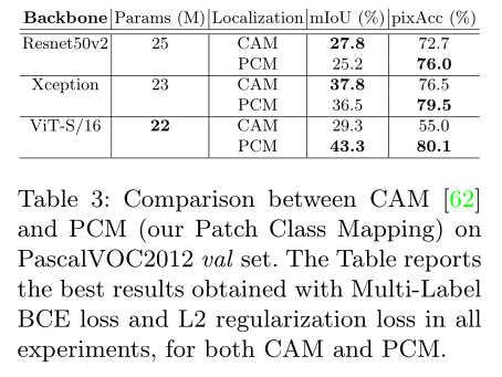 ECCV'22｜ViT-PCM - 知乎
