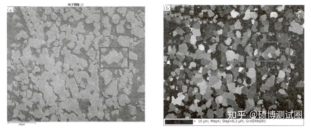 一文读懂EBSD在晶粒度测量中的分析和应用 - 知乎