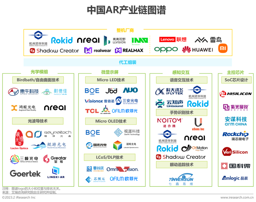 2023年中国增强现实（AR）行业研究报告 - 知乎
