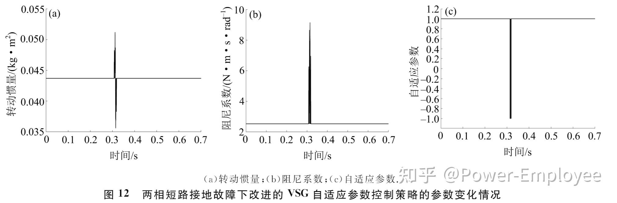 VSG在大扰动下的控制策略 - 知乎