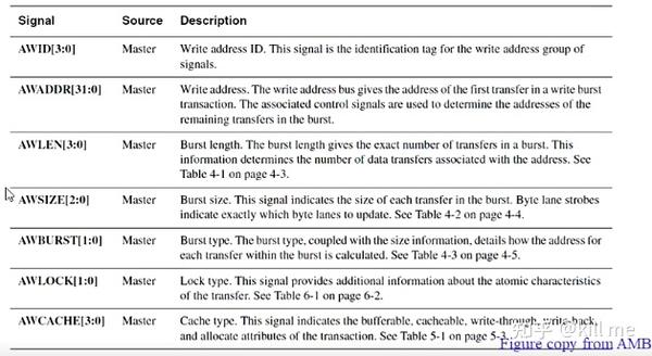 bus-总线协议 - 知乎