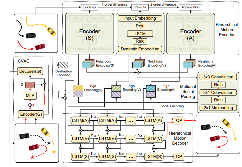 【11月29日】七篇（将）开源论文代码分享 - 知乎