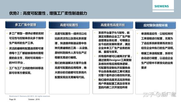 可下载｜40页西门子Camstar平台解决方案！ - 知乎