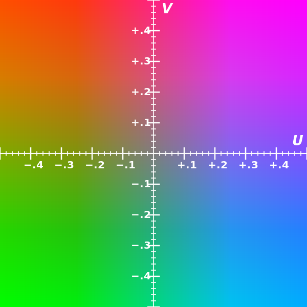 Chapter 3 颜色空间（2）——YUV、YCbCr - 知乎